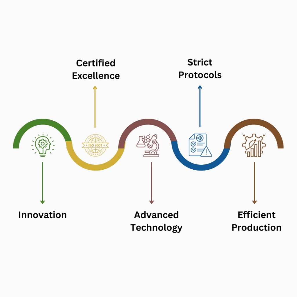 About Us | Ozone Biotech